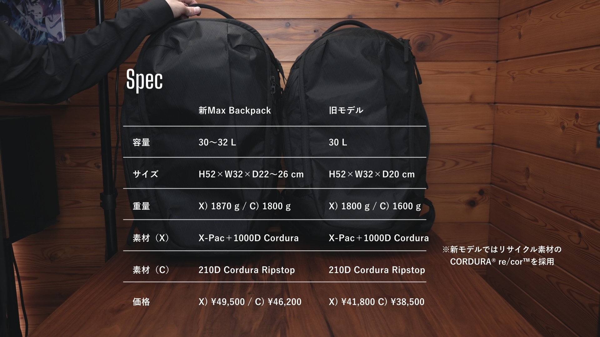 Able Carry Max Backpack Review 2025 – Best 30 L One-Bag Travel Pack 2025